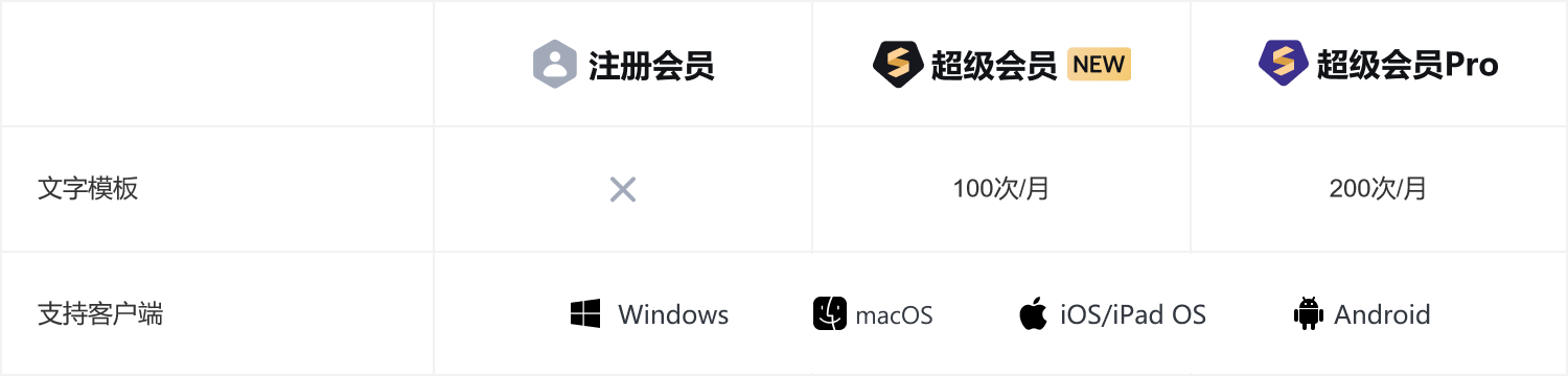 WPS会员中心